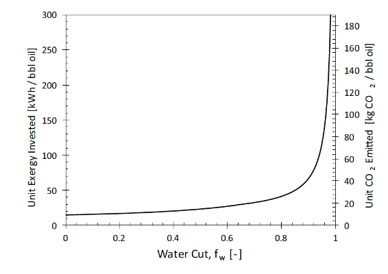 Polymer Flooding - Reservoir Screening